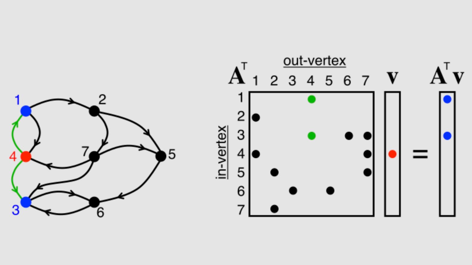 Science Highlight: Specialized Hardware Helps Researchers Quickly ...